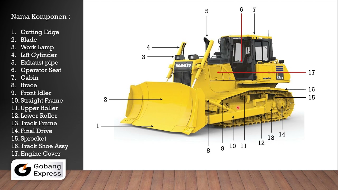 BELAJAR MENGENAL NAMA dan FUNGSI KOMPONEN ALAT BERAT BULLDOZER - YouTube