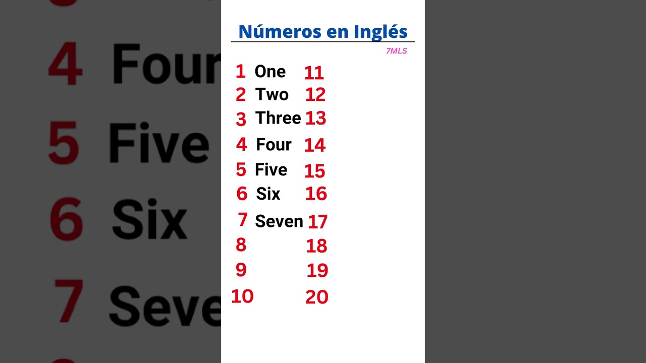 Numeros En Ingles Y Espanol Cultura Y TIC: INGLÉS. ORDINAL NUMBERS