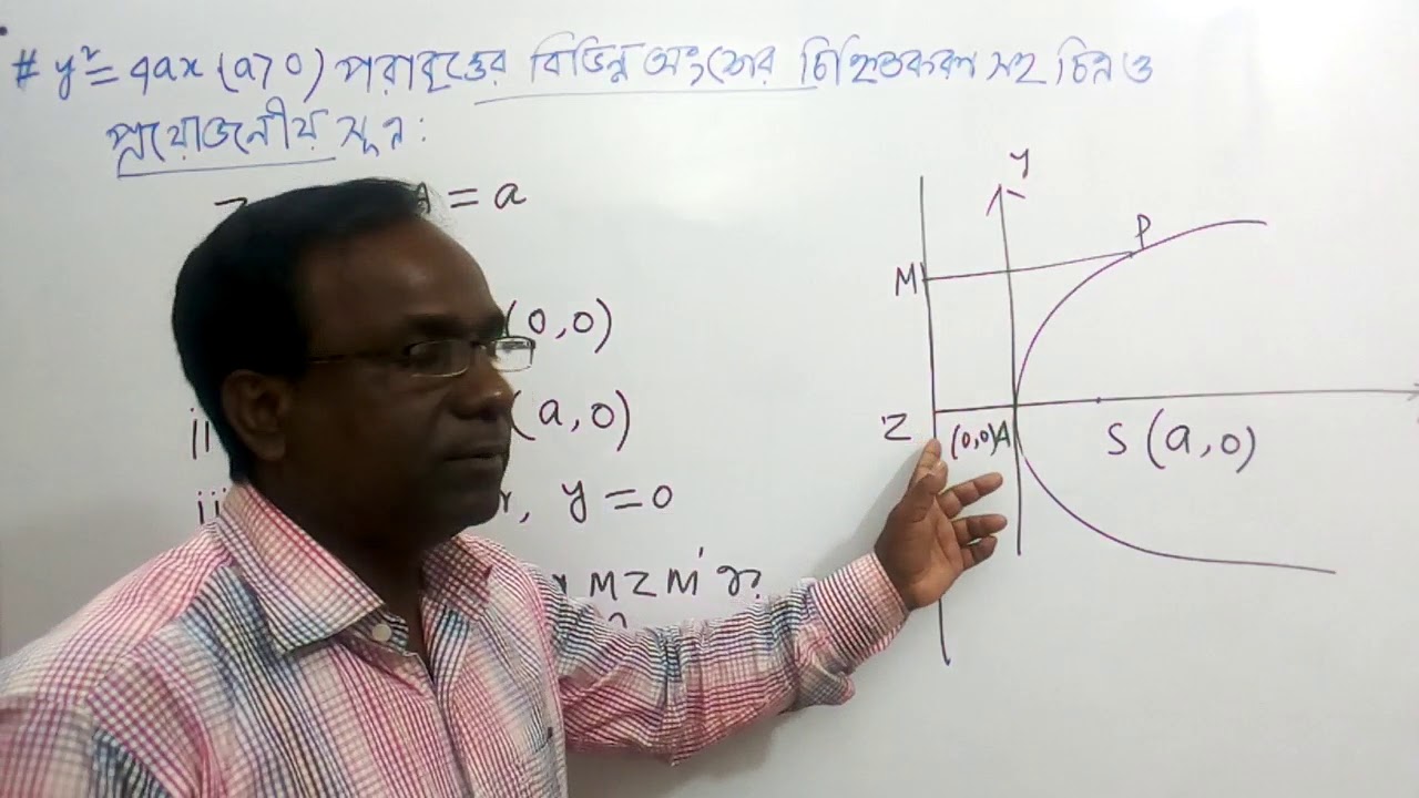 HSC Math 2nd Paper (Conics) Lecture 14 - YouTube