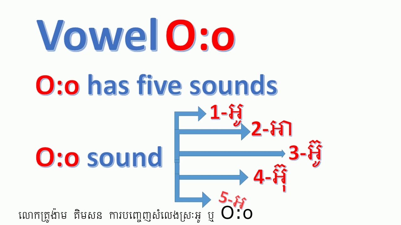 Welcome to Smile phonic lesson with a vowel O:o - YouTube
