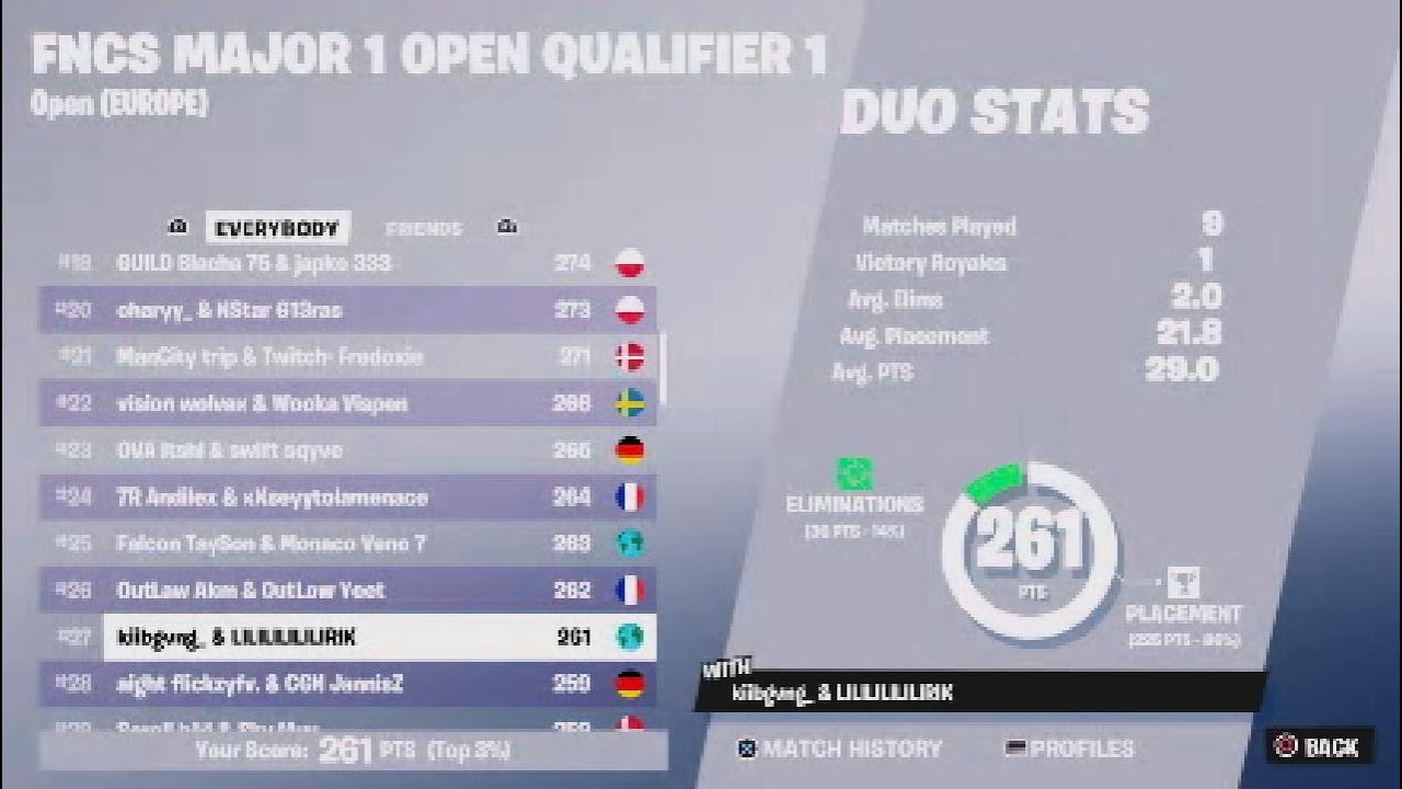 How We Qualified To FNCS Finals On Console - YouTube