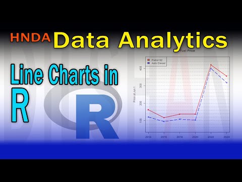 Data Analytics | 14 | Line Charts in R | HNDA (New) - YouTube