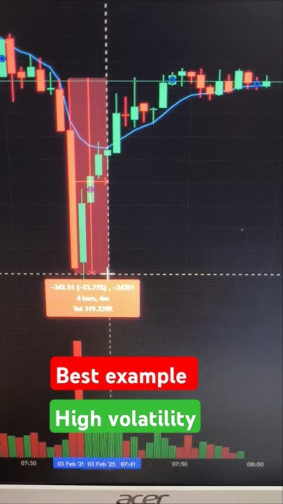Perfect example of high volatility trader #trading #crypto #bitcoin - YouTube