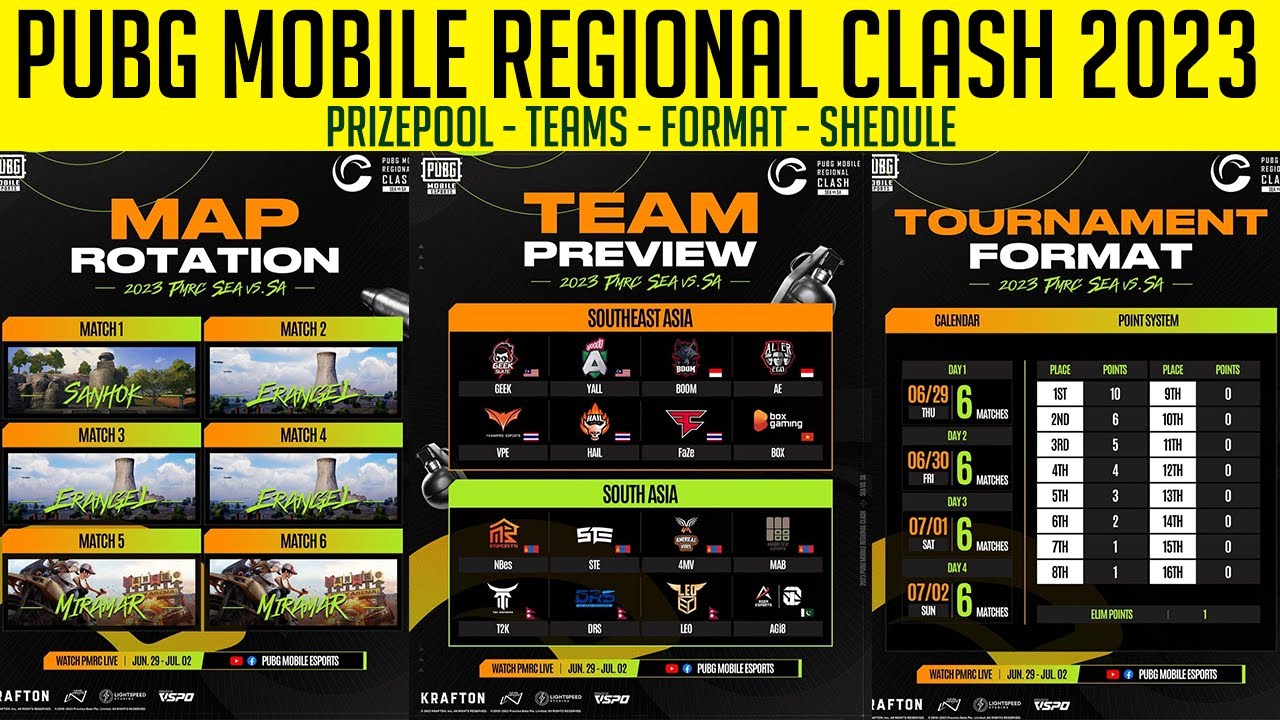 PMRC 2023 FULL DETAILED FORMAT & ROAD MAP | PMRC TEAMS | PMRC PRIZE ...