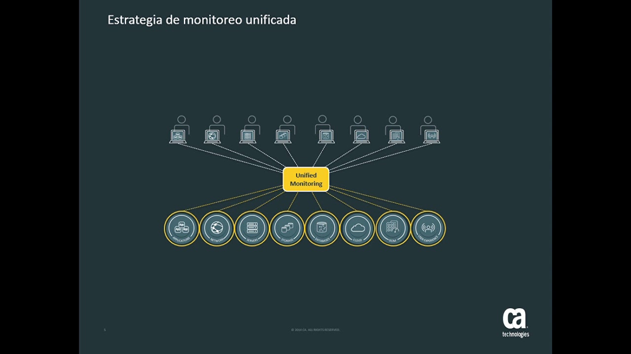 CA Unified Infrastructure Management Presentacion en Español - YouTube