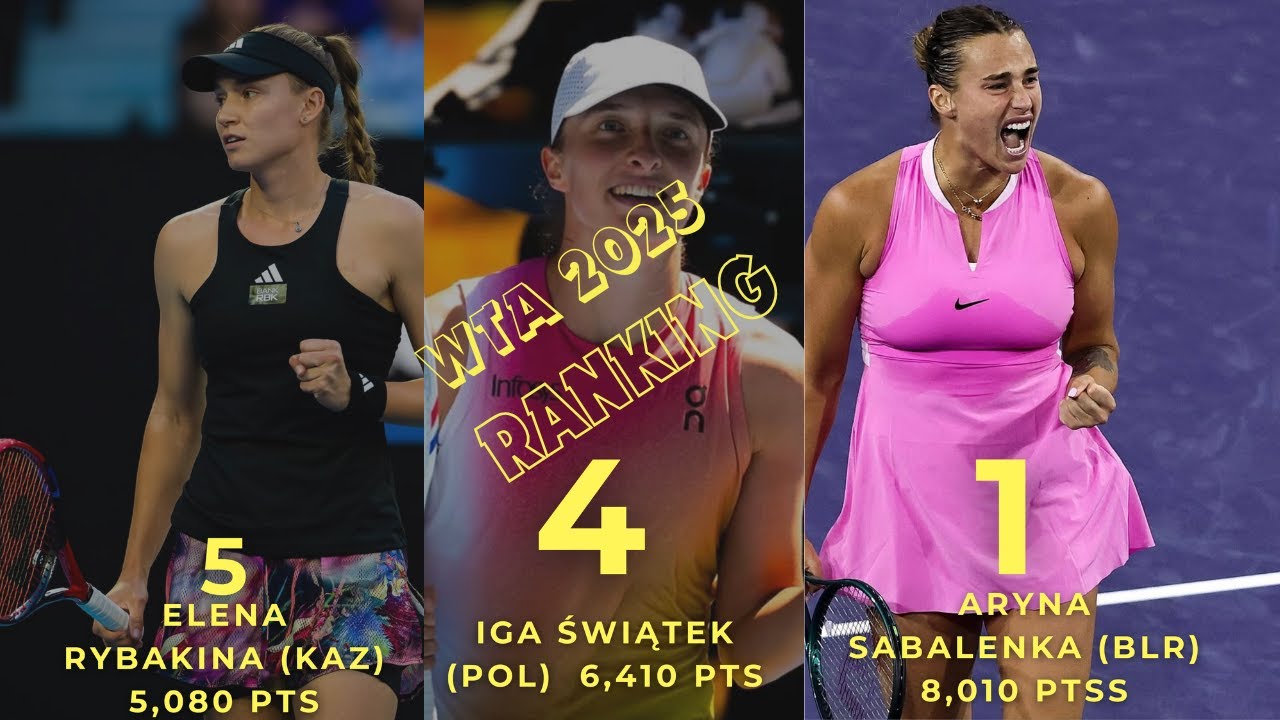 2025 WTA Rankings REVEALED! 🎾| Top 20 Best Women's Tennis Players ...