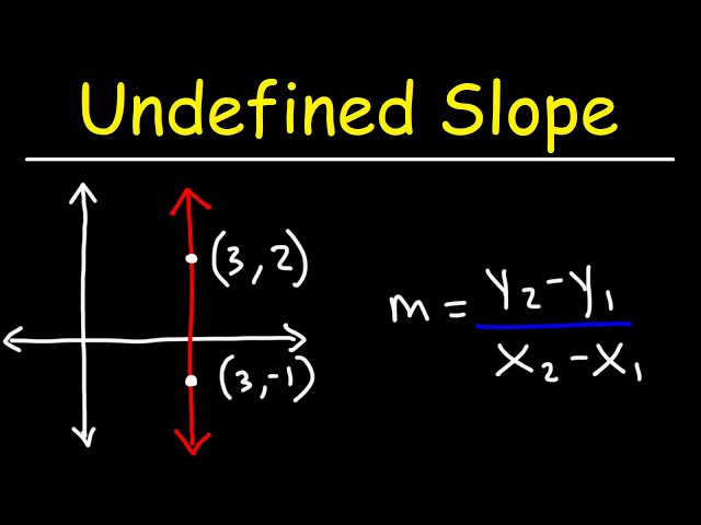 Undefined Slope: Definition, Equation, Meaning, Graph & Examples Undefined Slope: Definition, Equation, Meaning, Graph & Examples
