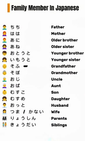 Family members in Japanese. let's practice Japanese language. #study # ...