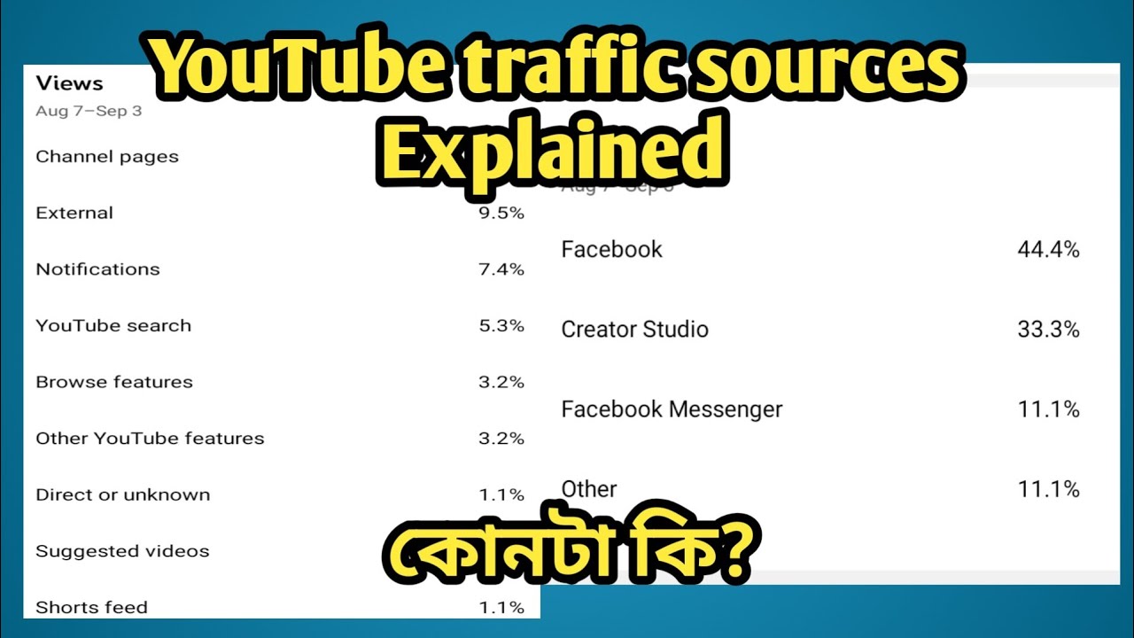 YouTube Traffic source explained | What is YouTube traffic source - YouTube