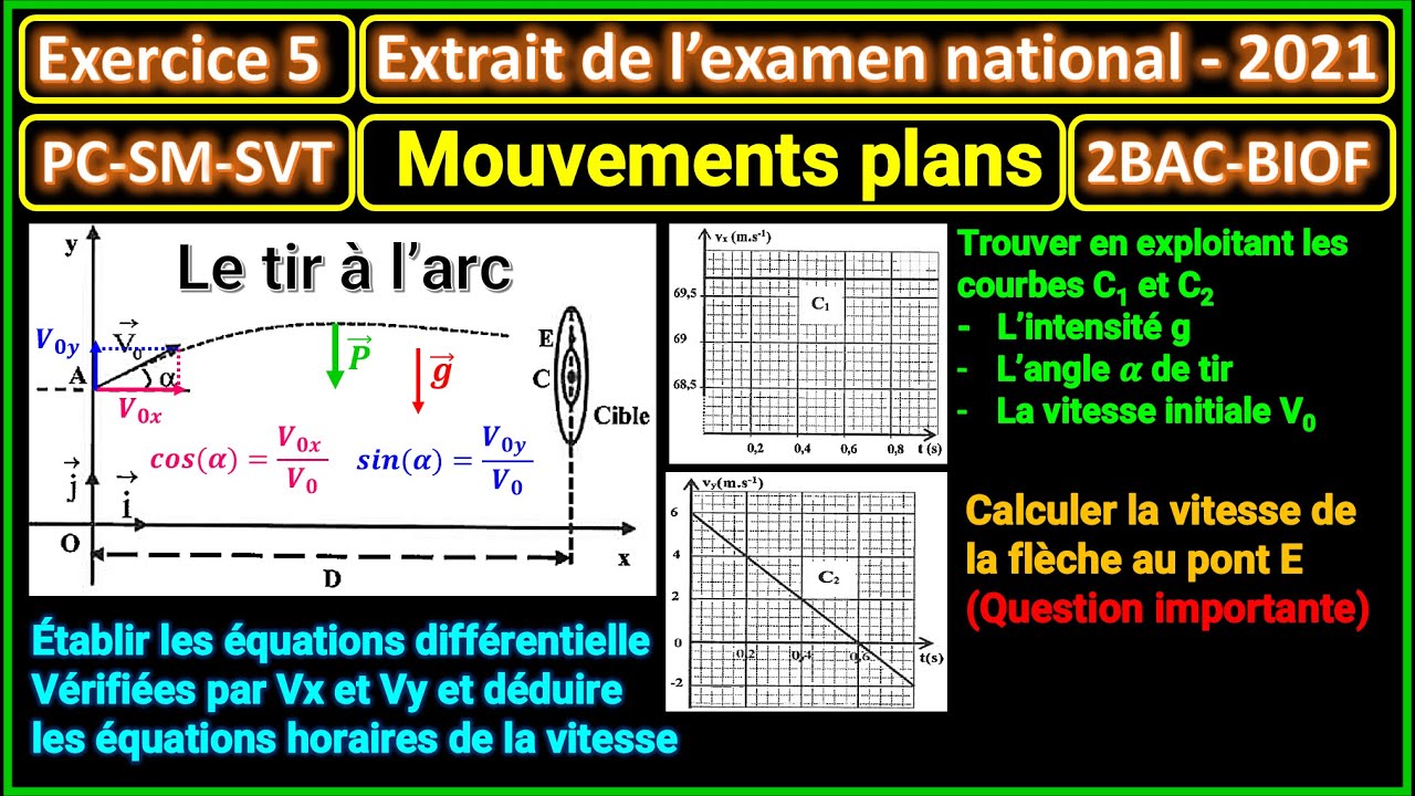 Exercice 5 : Mouvements d'un projectile (extrait de l'examen national ...
