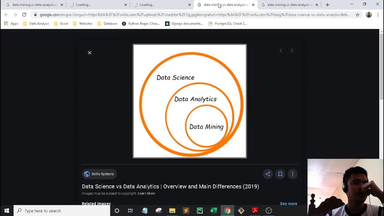 Analytics Modeling | 1. Data Mining vs. Data Analysis vs. Data Science ...