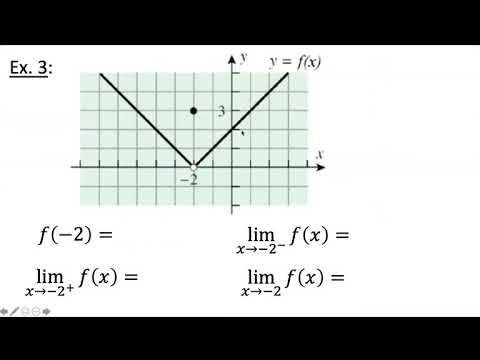 Limits Lesson 1 (Graphs & Tables) - YouTube