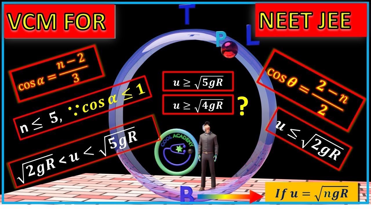 #VCM (Vertical Circular Motion) | All Concepts of VCM with ...
