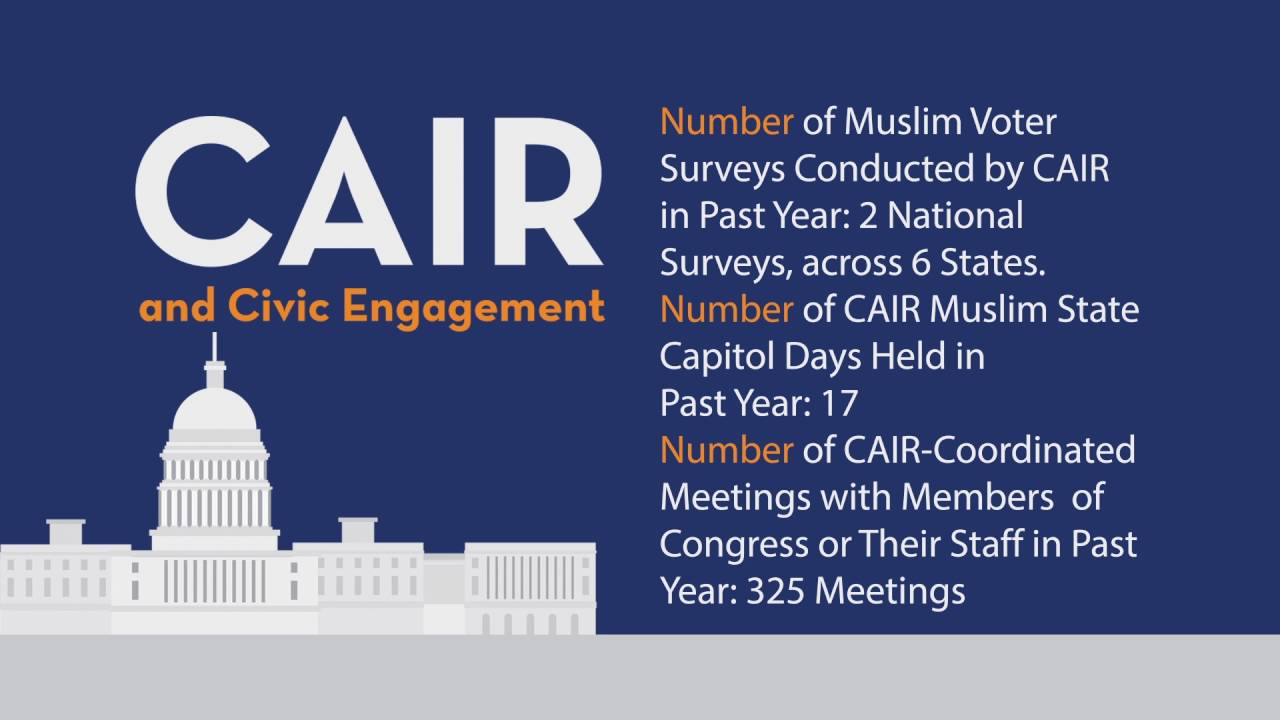 Watch: CAIR’s Impact in Numbers - YouTube