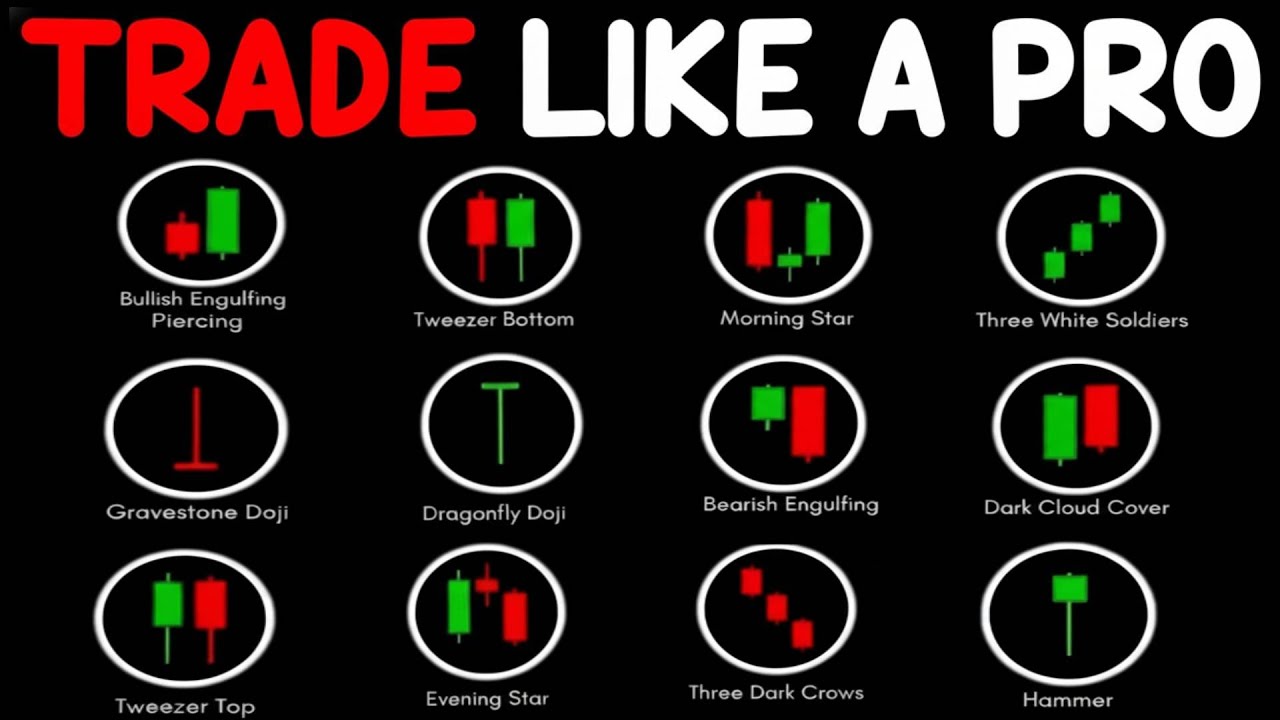 All Major Candlestick Patterns Explained Like You're a Kid. - YouTube