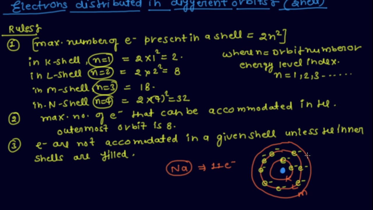 How Electrons Distributed in Different Orbits | Class 9 Chemistry ...