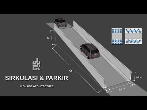 √ Aturan Lengkap Ukuran Parkir Mobil Golongan I, II, dan III