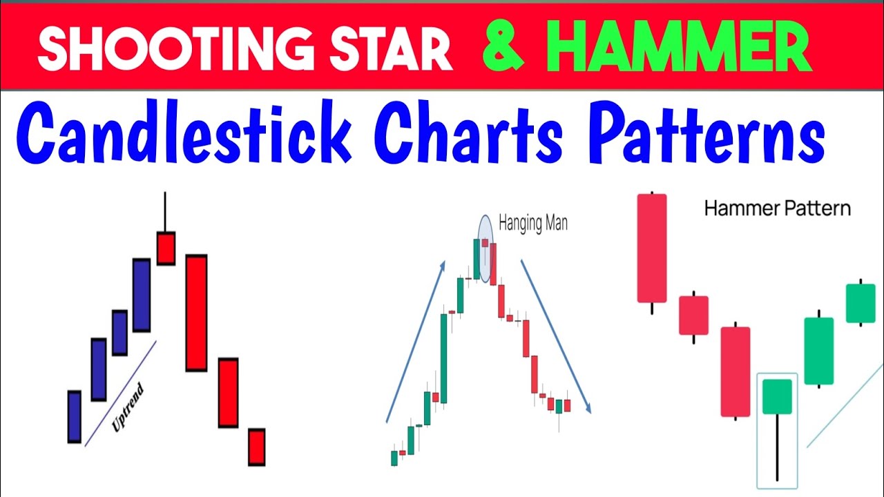 Cover SECRET Candlestick Chart Patterns! Hammer & Shooting star - YouTube