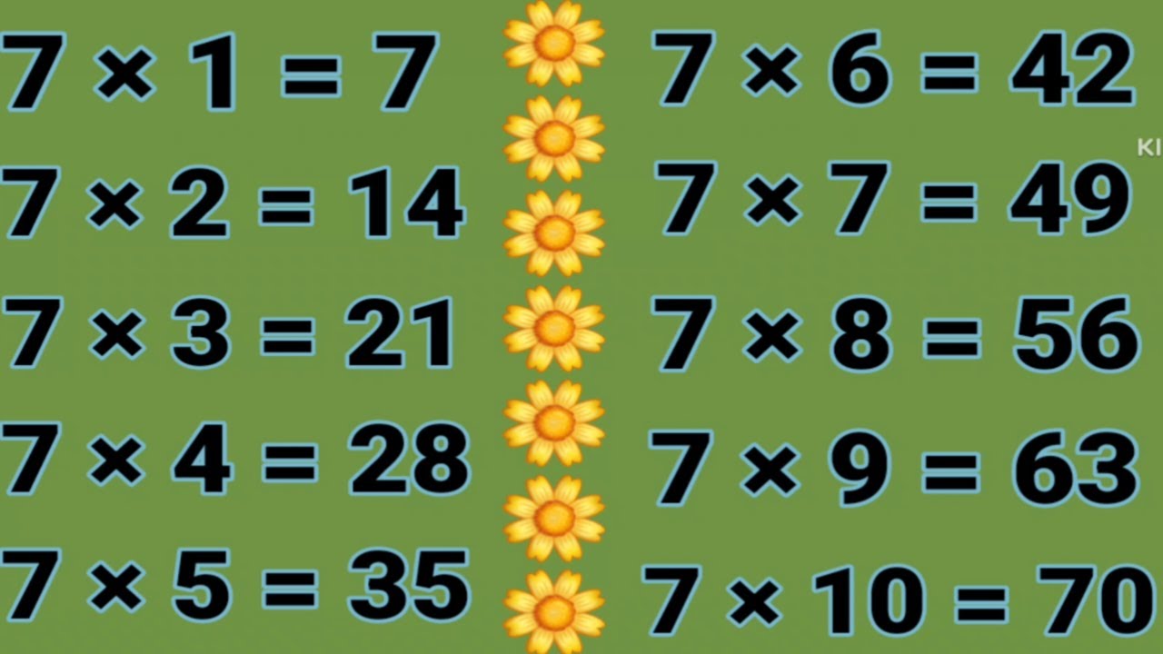 Table of 7, #Tableofseven, rhythmic table of seven,table of 7 for kids ...