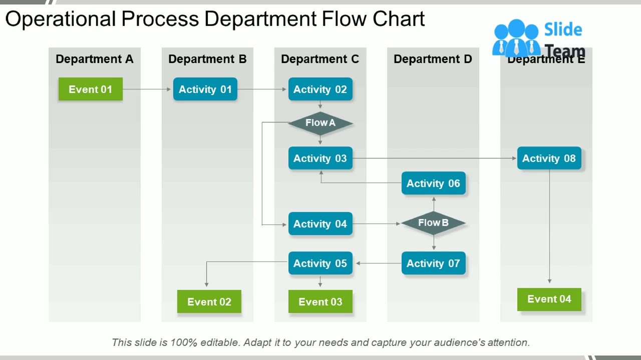 Department Flow Chart