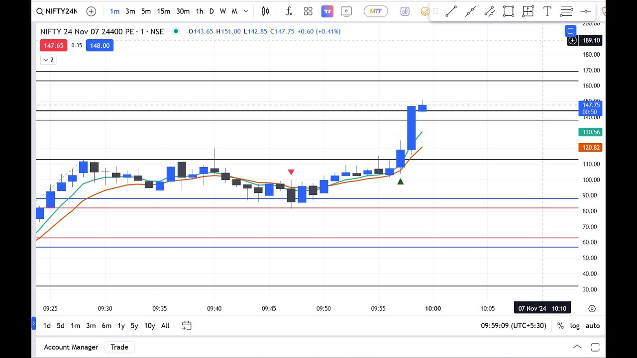 1-Minute Scalping: Unlocking Gamma Blast Secrets! - YouTube