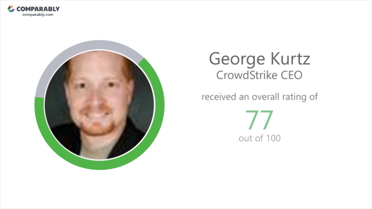 CrowdStrike Employee Reviews - Q3 2018 - YouTube