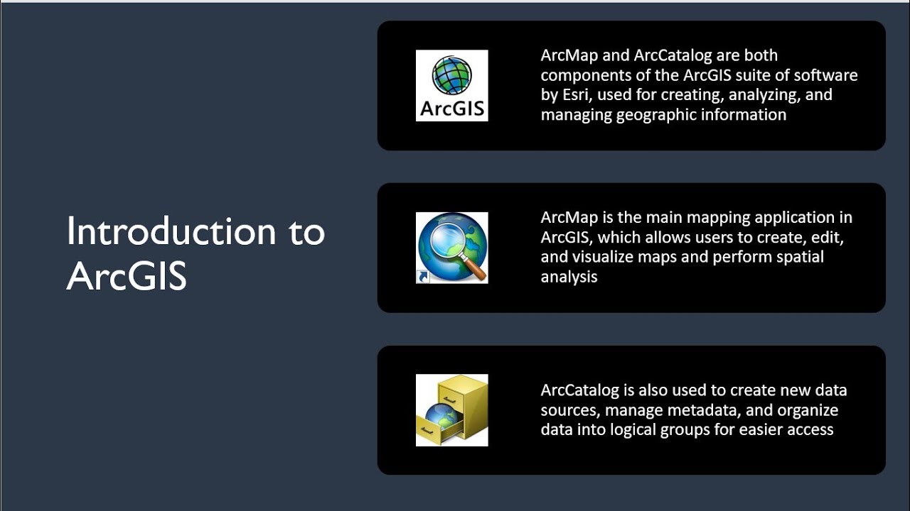 Introduction to ArcGIS - YouTube