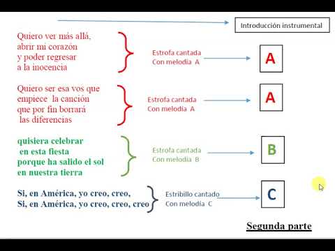 Forma o estructura musical de la canción "Creo en América" - YouTube