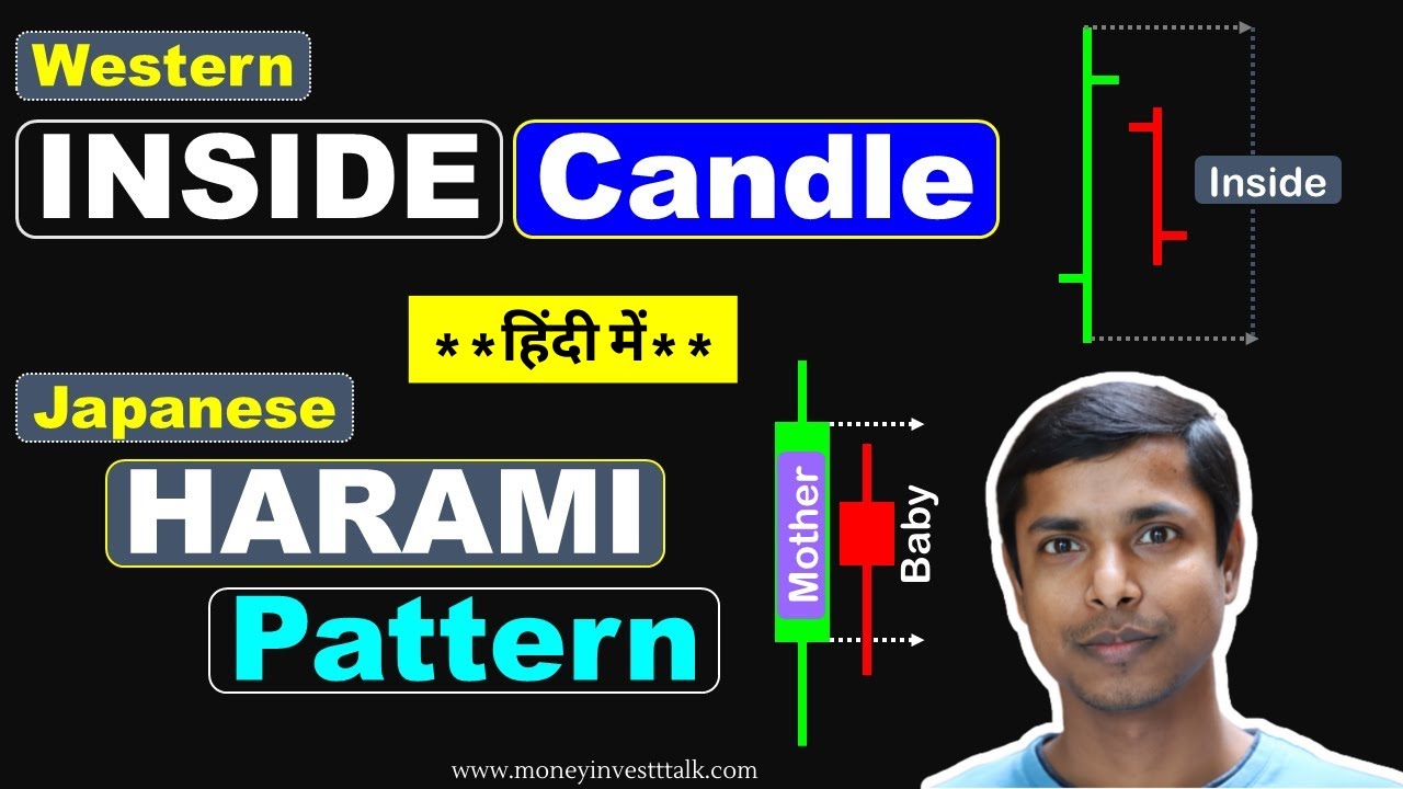 Inside Candle Trading Strategy A to Z Guide And Harami Candle Explained ...