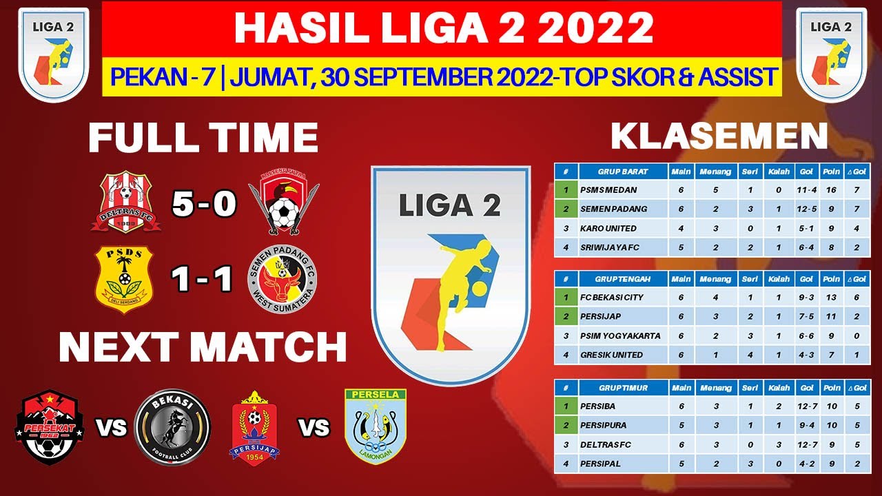 Hasil Liga 2 Indonesia 2022 Hari Ini - Deltras FC vs Kalteng Putra ...