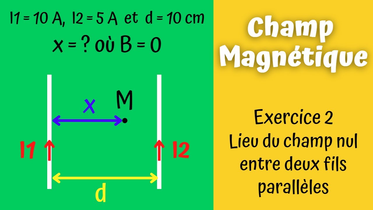 Exercice 2: superposition nulle des champs magnétiques de deux fils ...