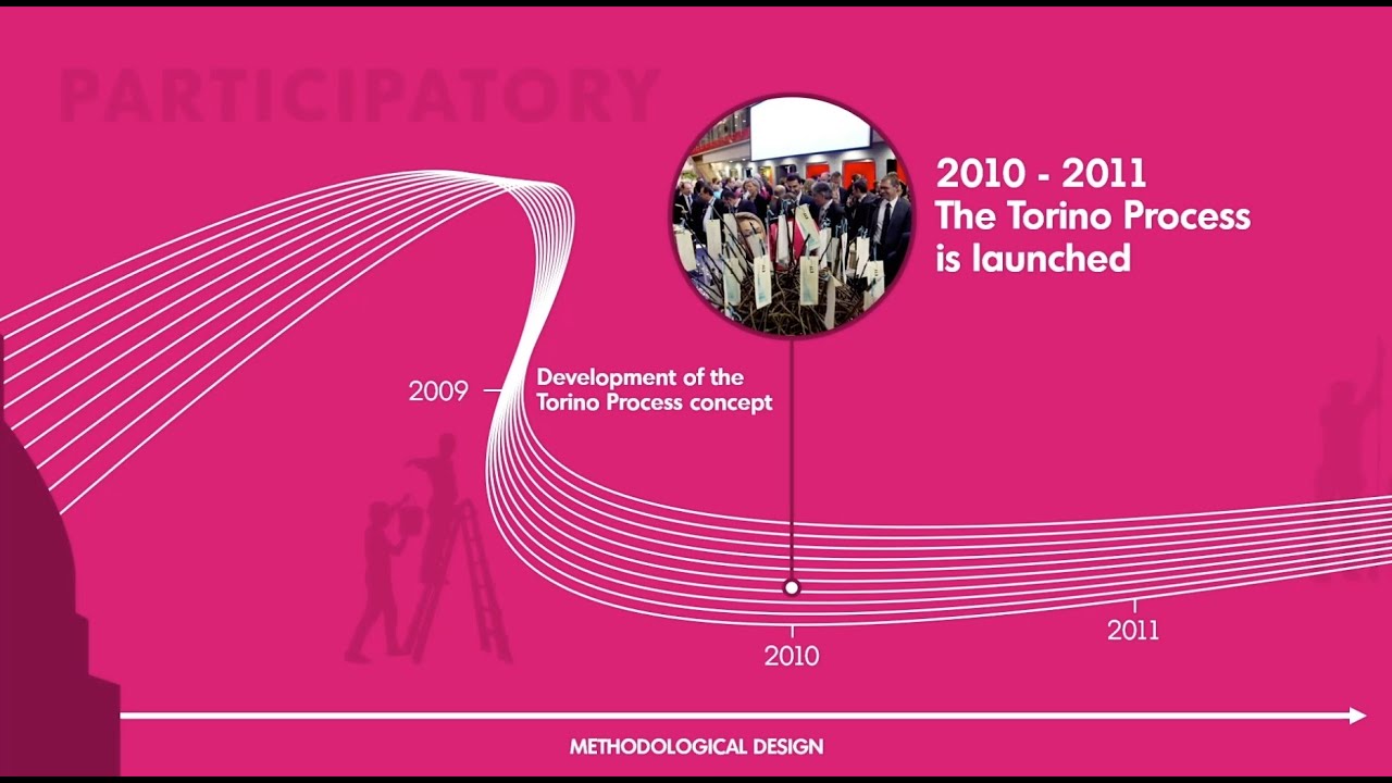 Torino Process Timeline 2009-2019 - YouTube