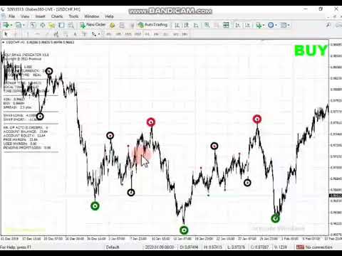 Prophetic strategy system - YouTube