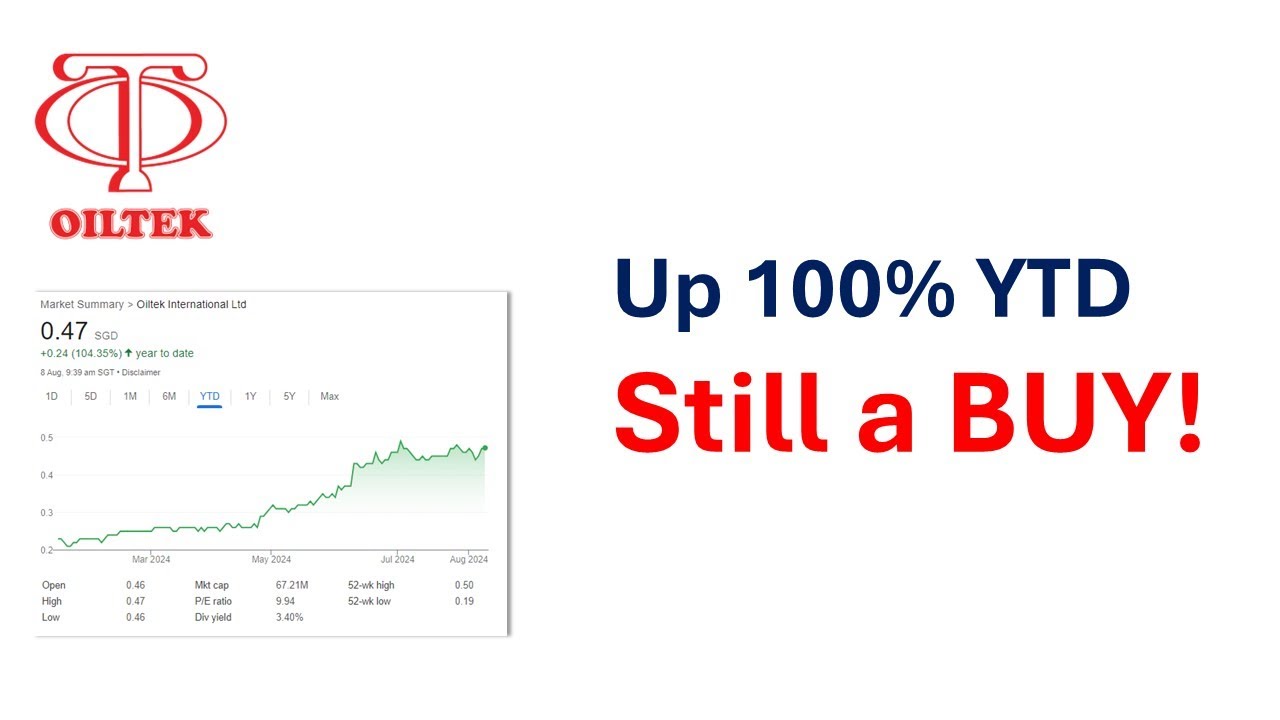 Oiltek Delivers Strong Results: It is up 100% YTD! Is it Too Late to ...