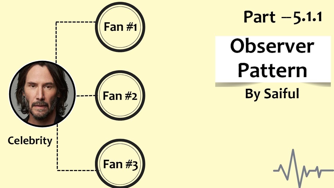 5.1.1 Observer Pattern - YouTube