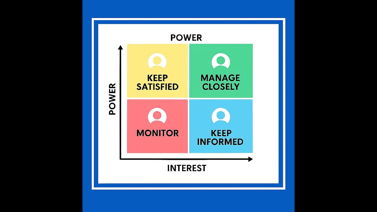 Power–Interest Matrix Explained | Stakeholder Management for Project Managers | PM Expert - YouTube