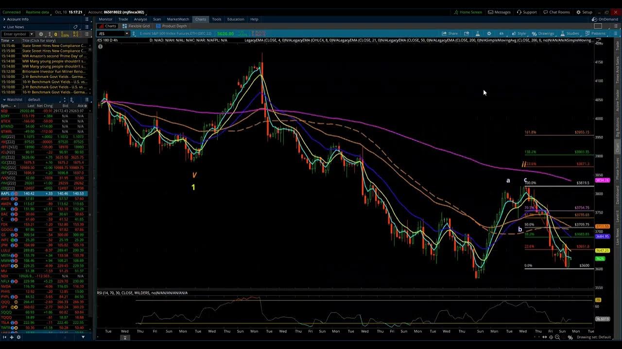 S&P 500 & NASDAQ 100 / Elliott Wave Update 10/10/2022 by Michael Filighera - YouTube