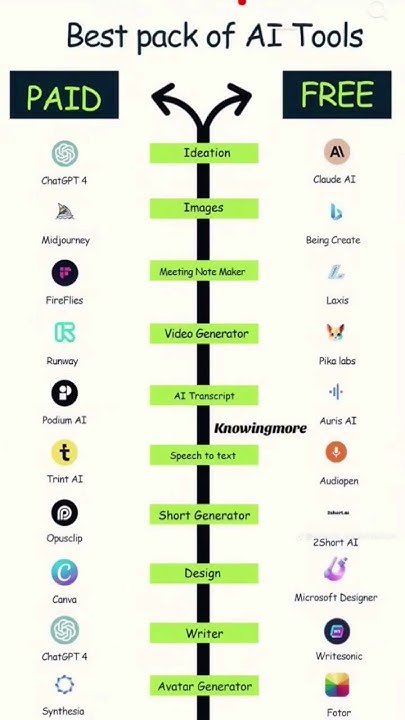Ai Tools Free 🔥 Coding Codewithherry Programming Codecary Code Python Technology