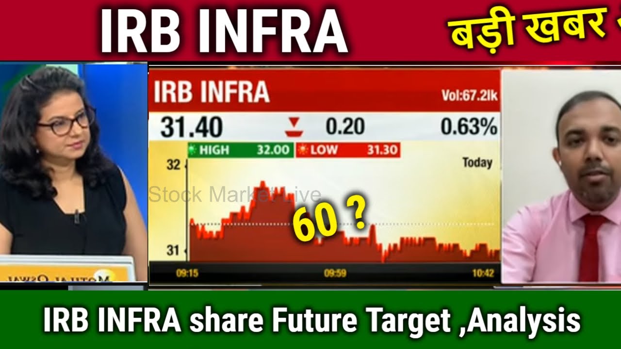 IRB INFRA share latest news,irb infra share analysis,irb infra latest ...