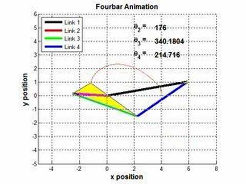 Fourbar Mechanism - Crank Rocker (Crossed config.) - YouTube