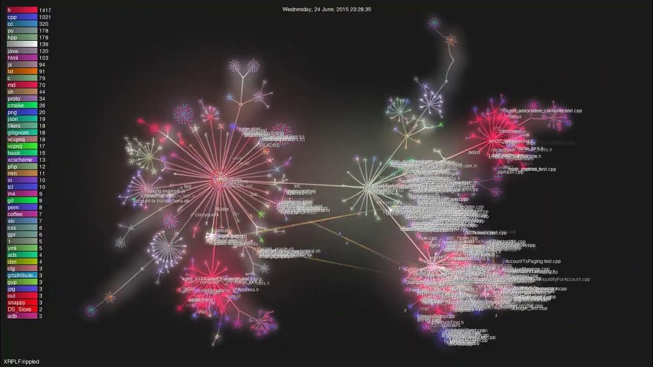 XRPLF/rippled - Gource visualisation - YouTube