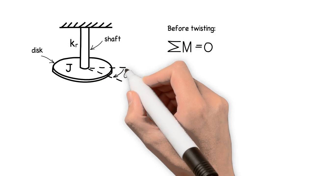Mechanical Vibration Equation Of Motion YouTube mechanical-vibration-equation-of-motion-youtube