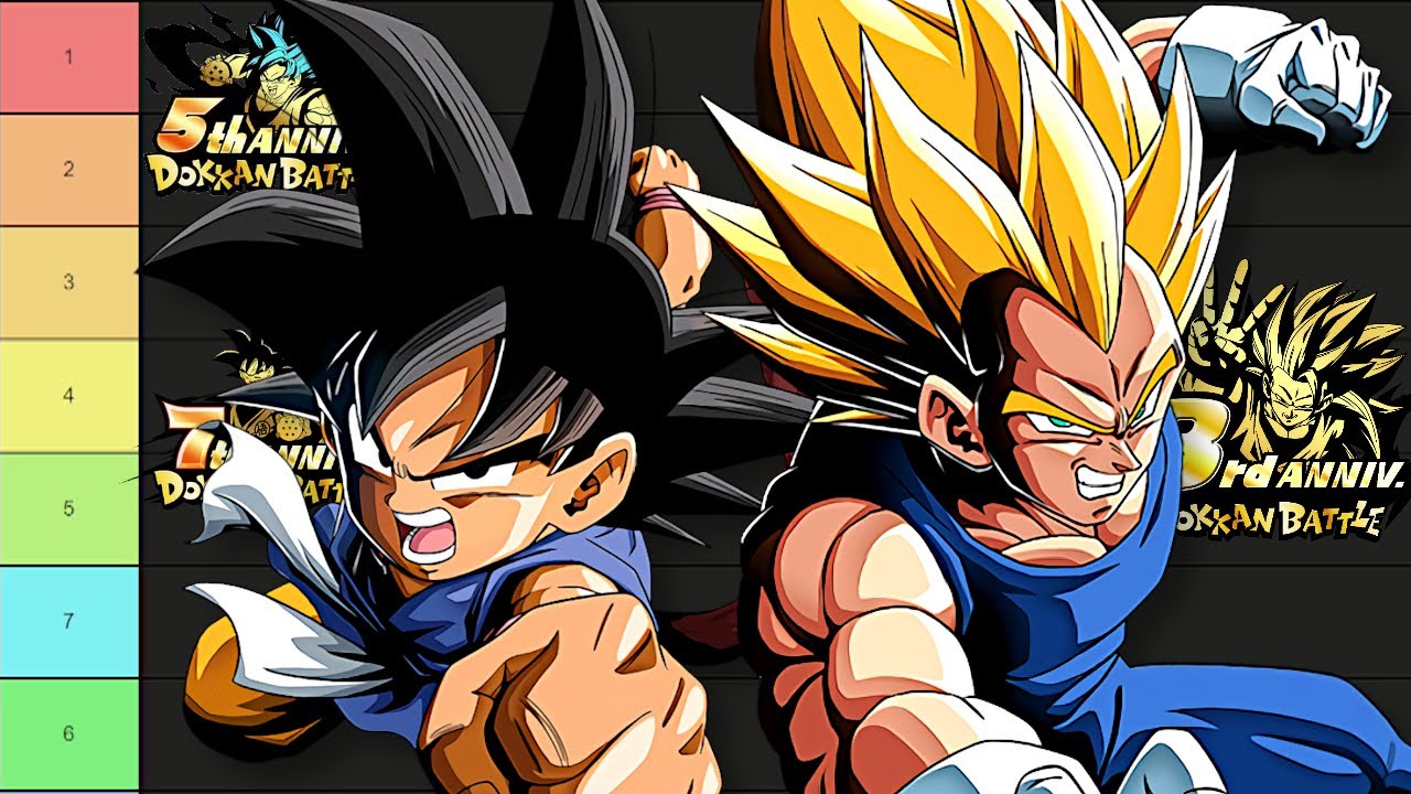 RANKING ALL DOKKAN ANNIVERSARY UNITS FROM LEAST HYPE TO MOST HYPE! - YouTube