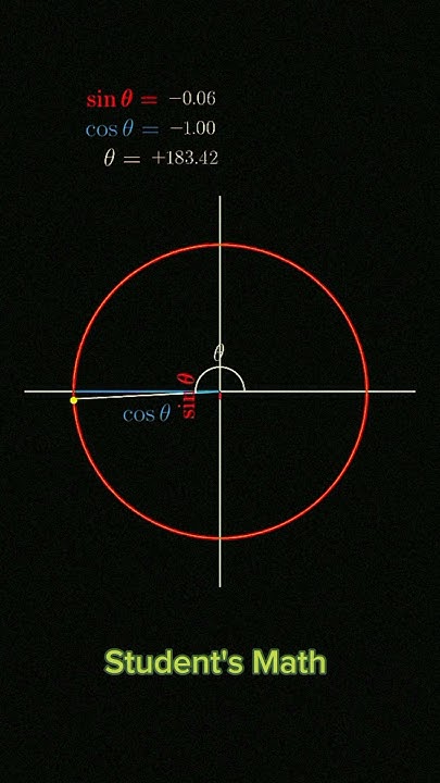 How Sine and Cosine Work: Visualizing Their Graphs #mathshorts #maths - YouTube