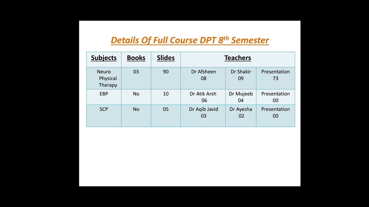 8th Semester DPT Course details. - YouTube
