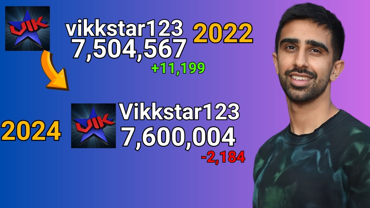 The Fall of Vikkstar123 (2022-2024) #StatsWeek2024 - YouTube