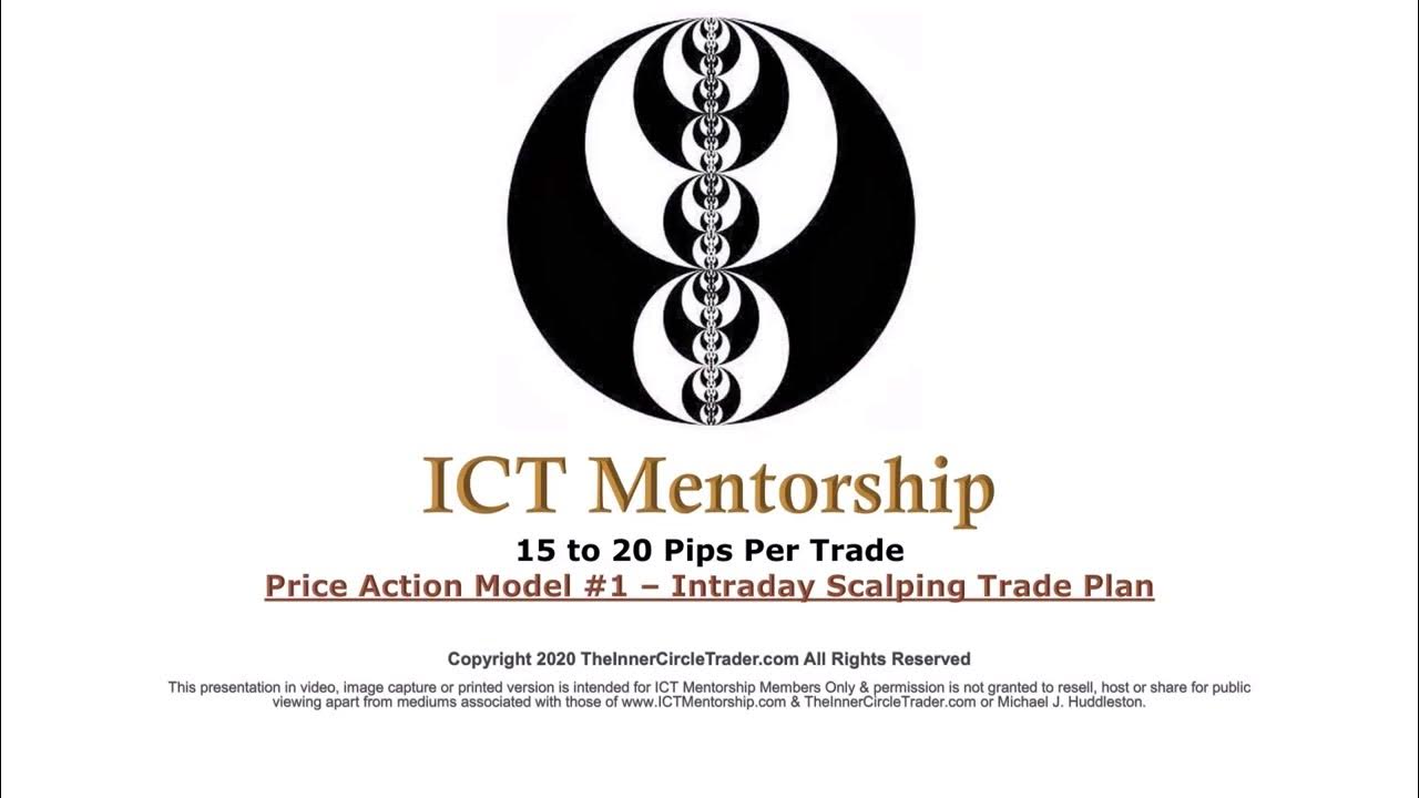 ICT Charter Price Action Model 1 \ Trade Plan & Algorithmic Theory ...