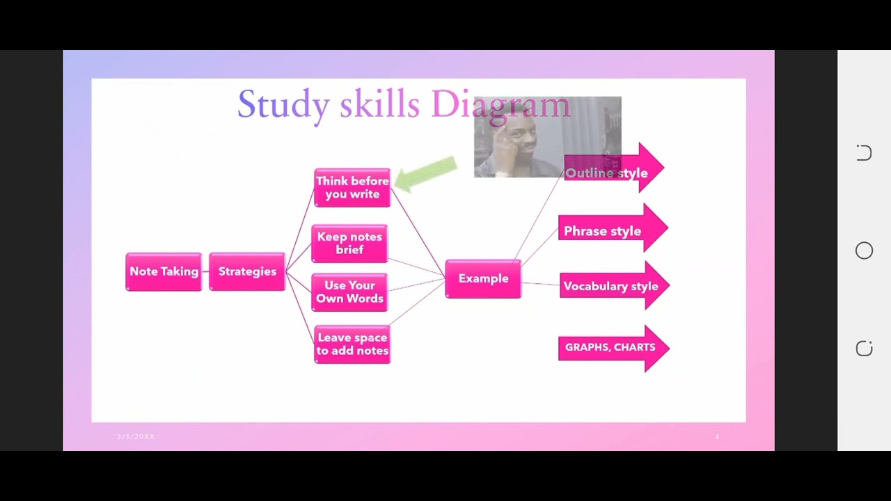 EFFECTIVE STUDY SKILLS - YouTube