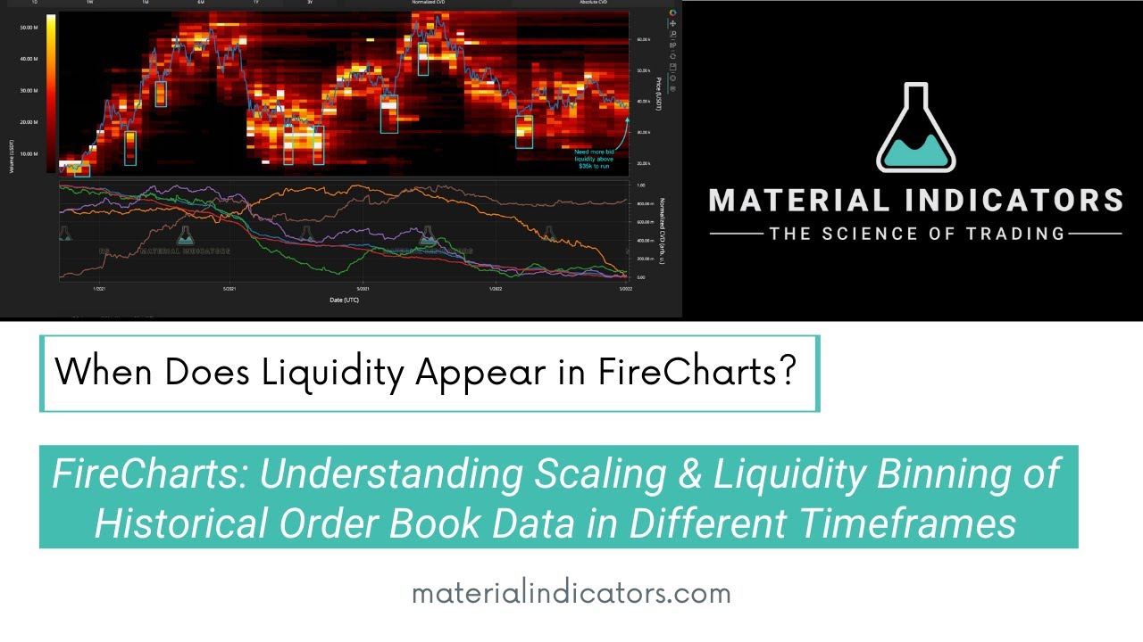 FireCharts: Understanding Binning & Scaling of BTC Historical Order ...