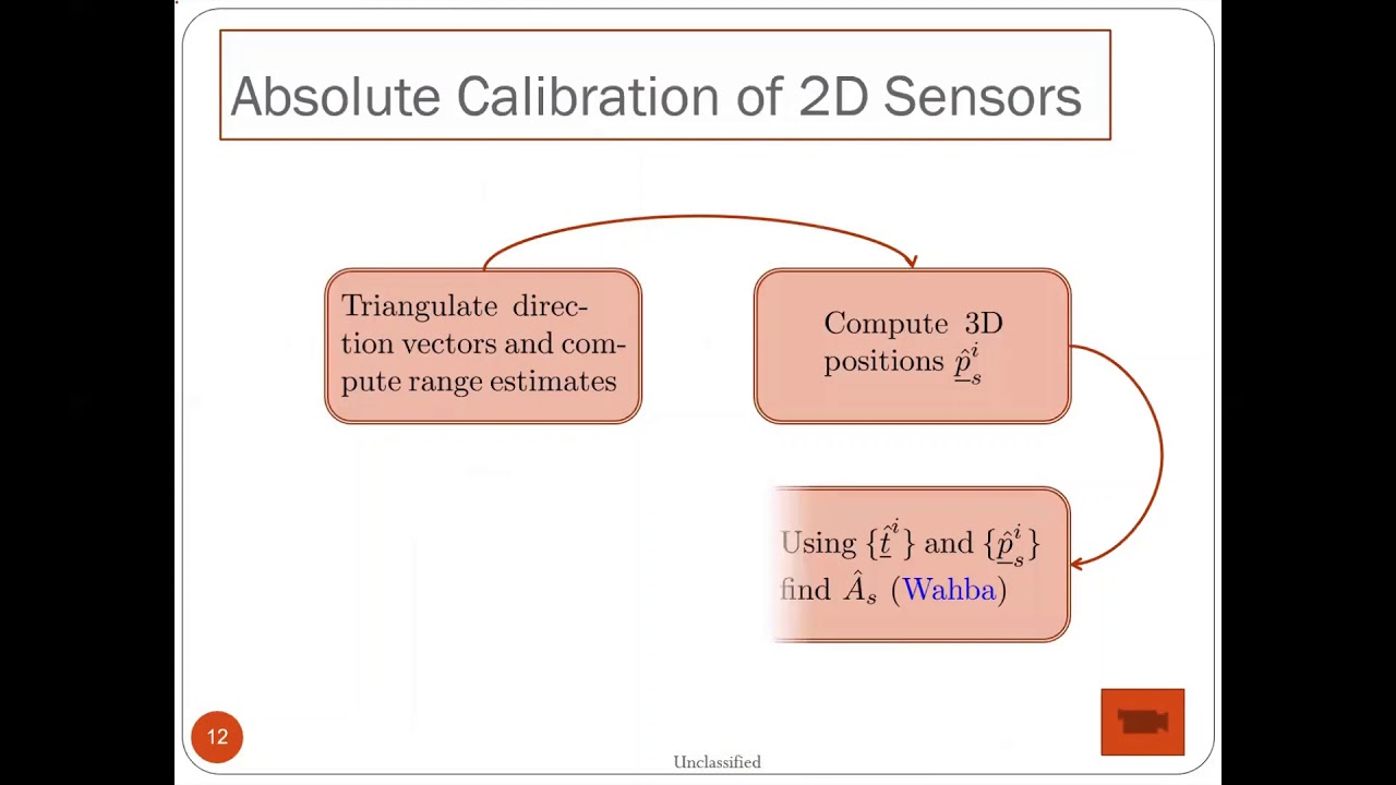 An Improved Algorithm for Universal Sensor Registration - YouTube
